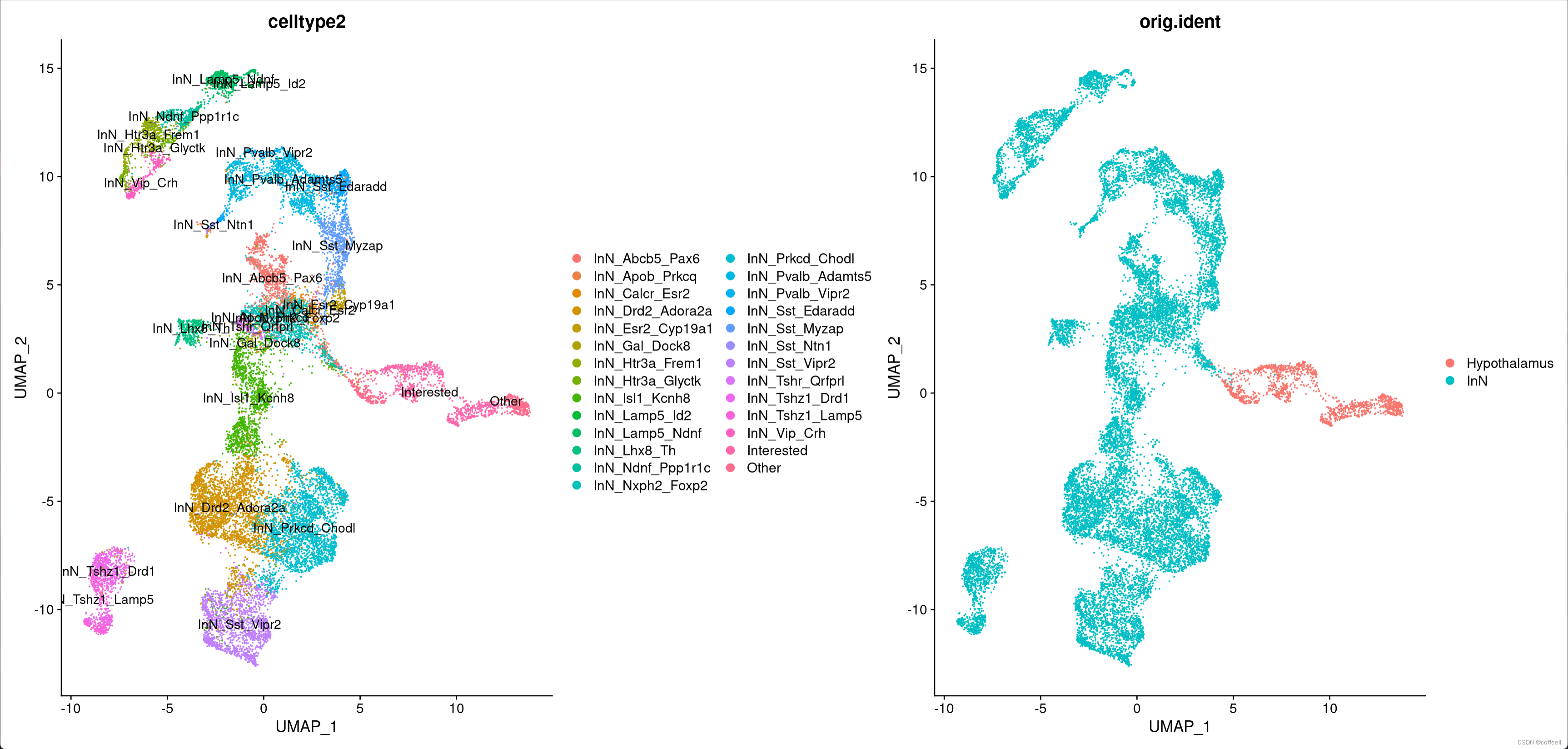 Seurat 单细胞转录组测序数据分析教程——R(monocle3)_seurat和monocle-CSDN博客