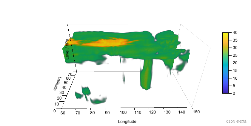 气象信息可视化（三）——三维标量场可视化_u-component of wind, v-component of wind-CSDN博客
