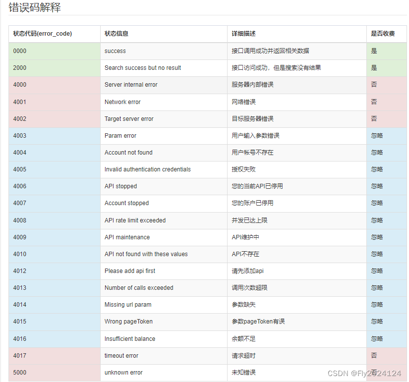 淘宝/天猫获取sku详细信息 API 返回值说明-CSDN博客