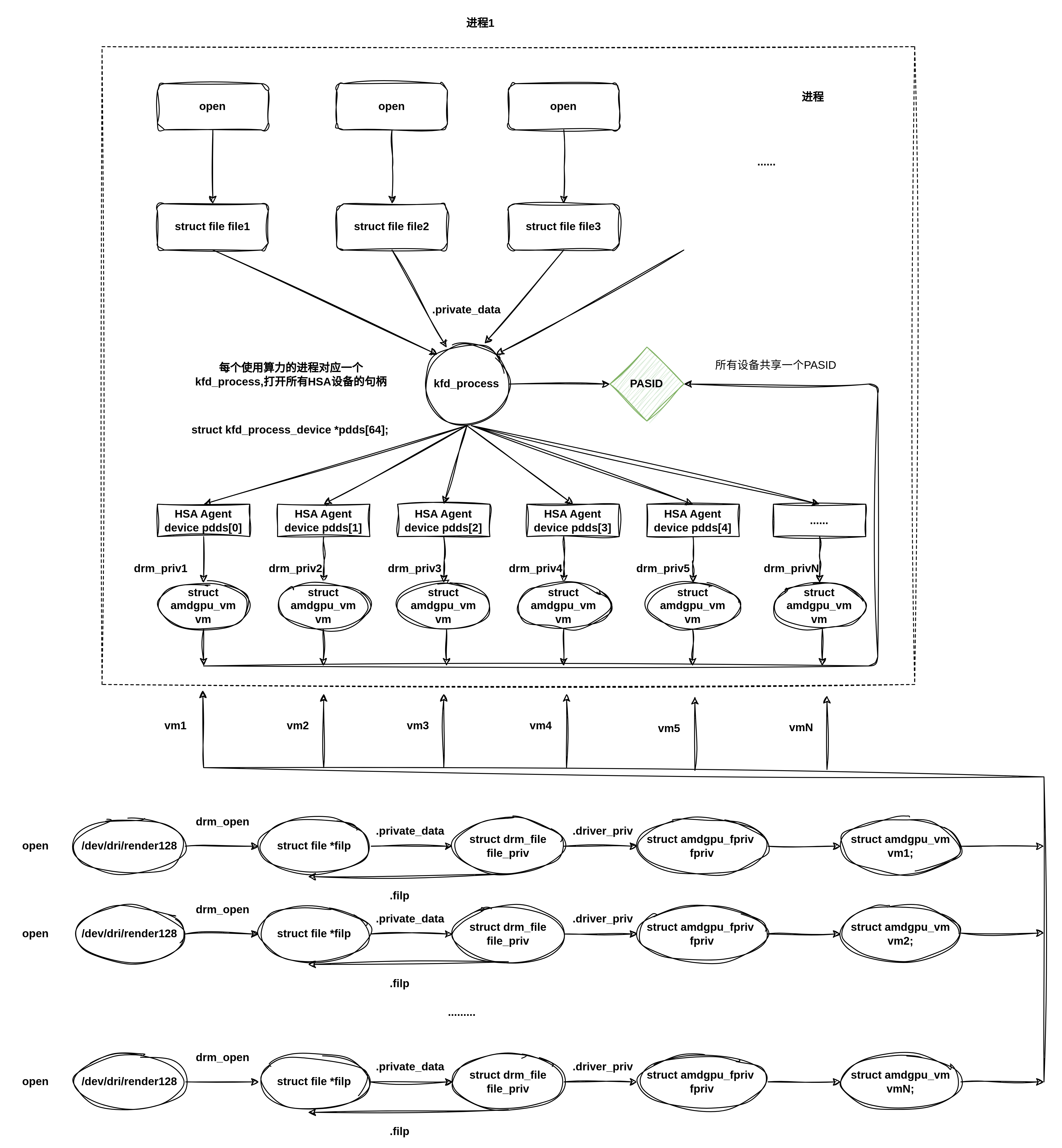 AMD KFD驱动分析_kfd test-CSDN博客