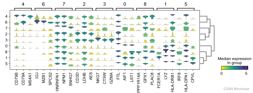 scanpy单细胞分析官网示例全解析（二）全网最详细及细节_scanpy pbmc-CSDN博客