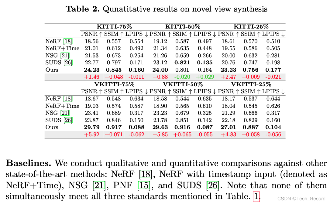 论文阅读：MARS: An Instance-aware, Modular and Realistic Simulator for Autonomous Driving-CSDN博客