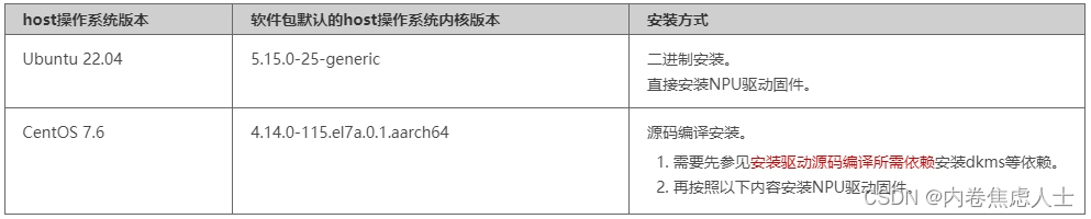 昇腾内核版本对照表_gpascend training solution-CSDN博客