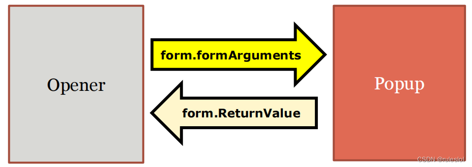 STARLIMS-HTML5_form.formarguments功能:调用data sources端代码-CSDN博客