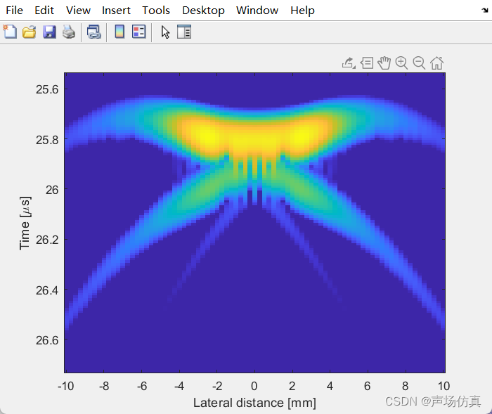 Filed II 绘制超声 3D/2D 点扩散函数_换能器点扩展函数-CSDN博客