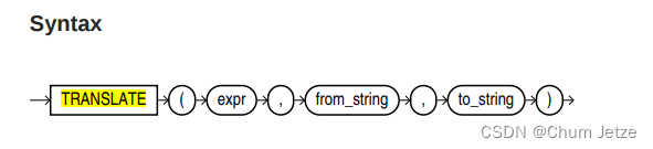 ORACLE translate函数-CSDN博客