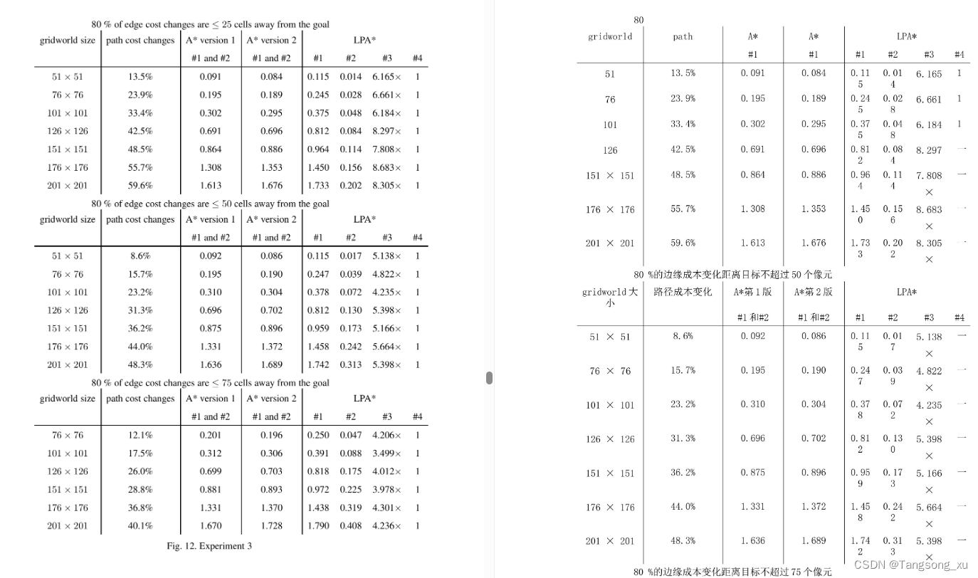 LPA*路径规划原文+翻译_lpa* 算法 c语言-CSDN博客