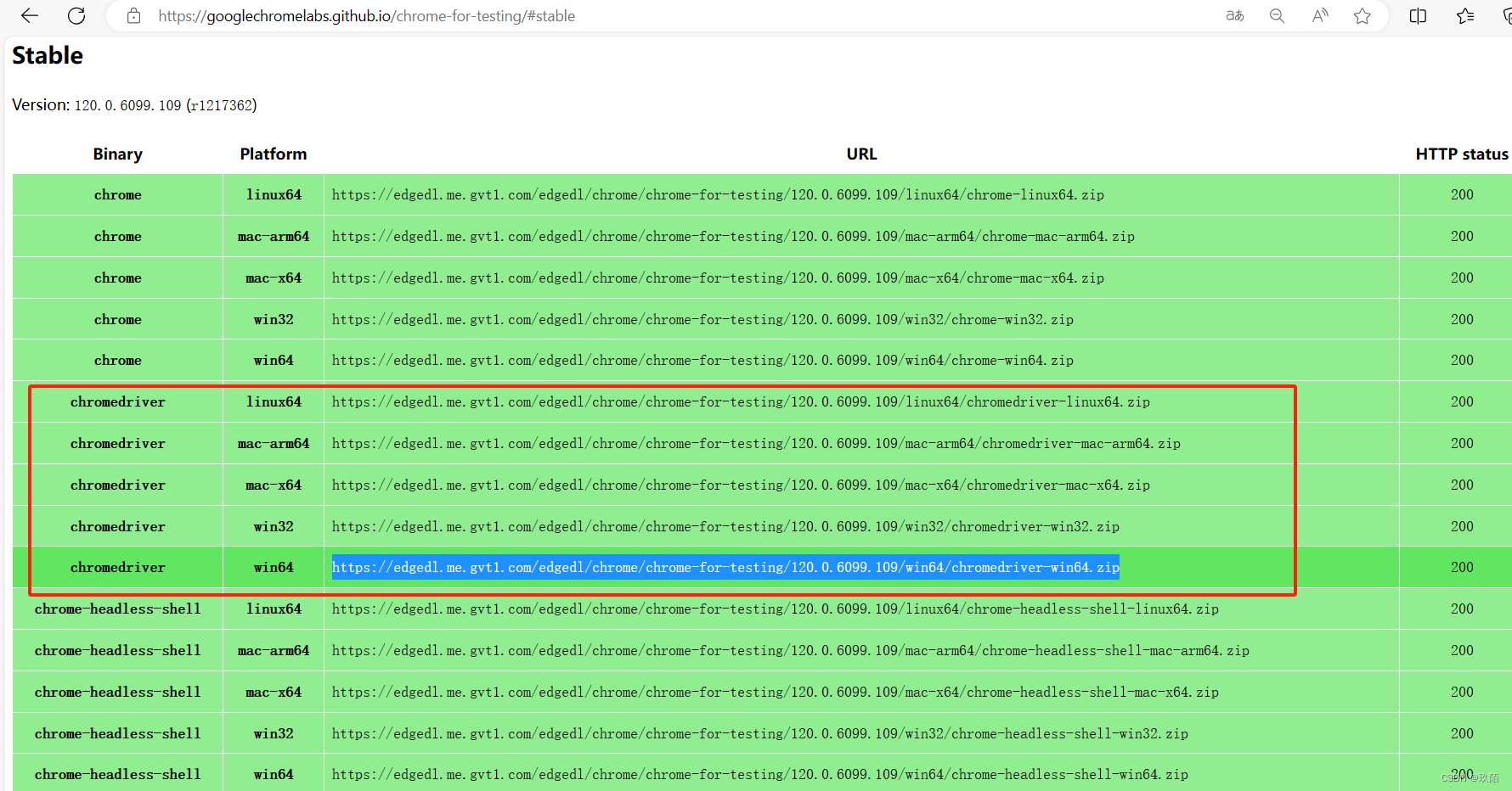 Selenium安装，ChromeDriver谷歌浏览器驱动下载以及python安装方法-CSDN博客