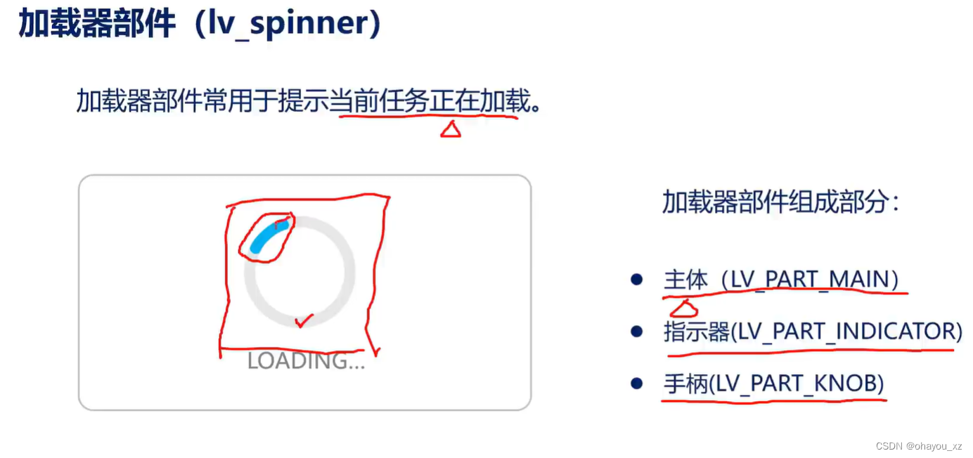 LVGL--轻量级嵌入式图形库_正点原子lvgl-CSDN博客
