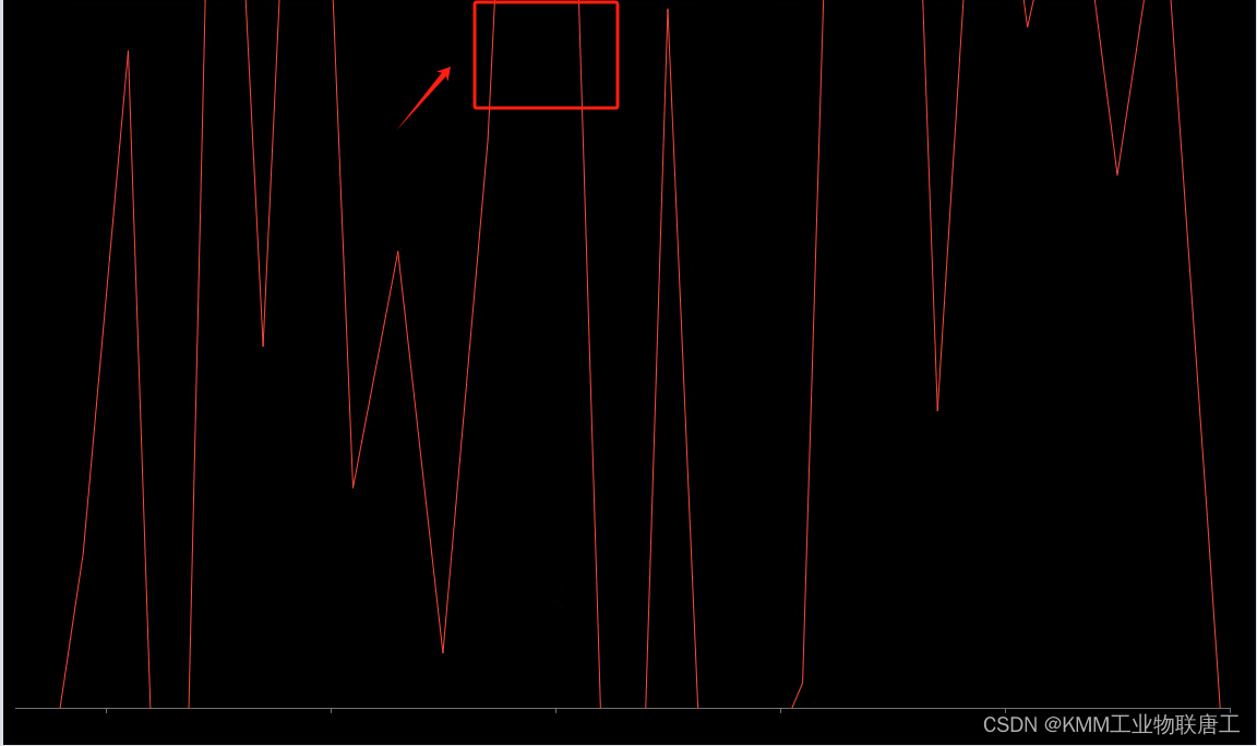 Echarts dataZoom关于filterMode的问题_echarts filtermode-CSDN博客