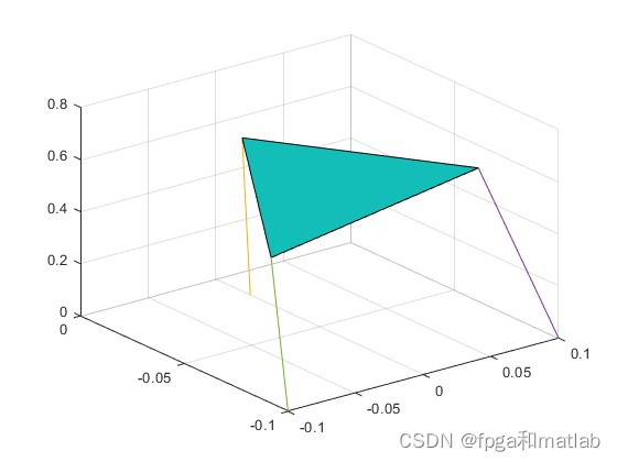 基于3DoF的Stewart平台运动控制matlab仿真_3dof并联结构正运动学-CSDN博客