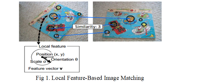 【计算机视觉、关键点检测、特征提取和匹配】基于SIFT、PCA-SIFT和GLOH算法在不同图像之间建立特征对应关系，并实现点匹配算法和图像 ...