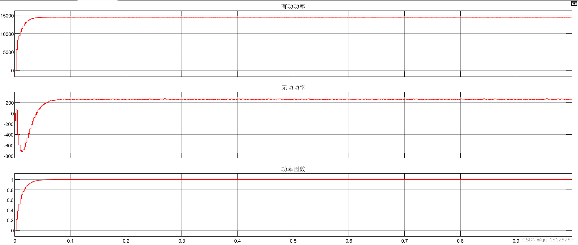 LCL滤波器+PWM整流器simulink仿真_lcl pwm整流-CSDN博客