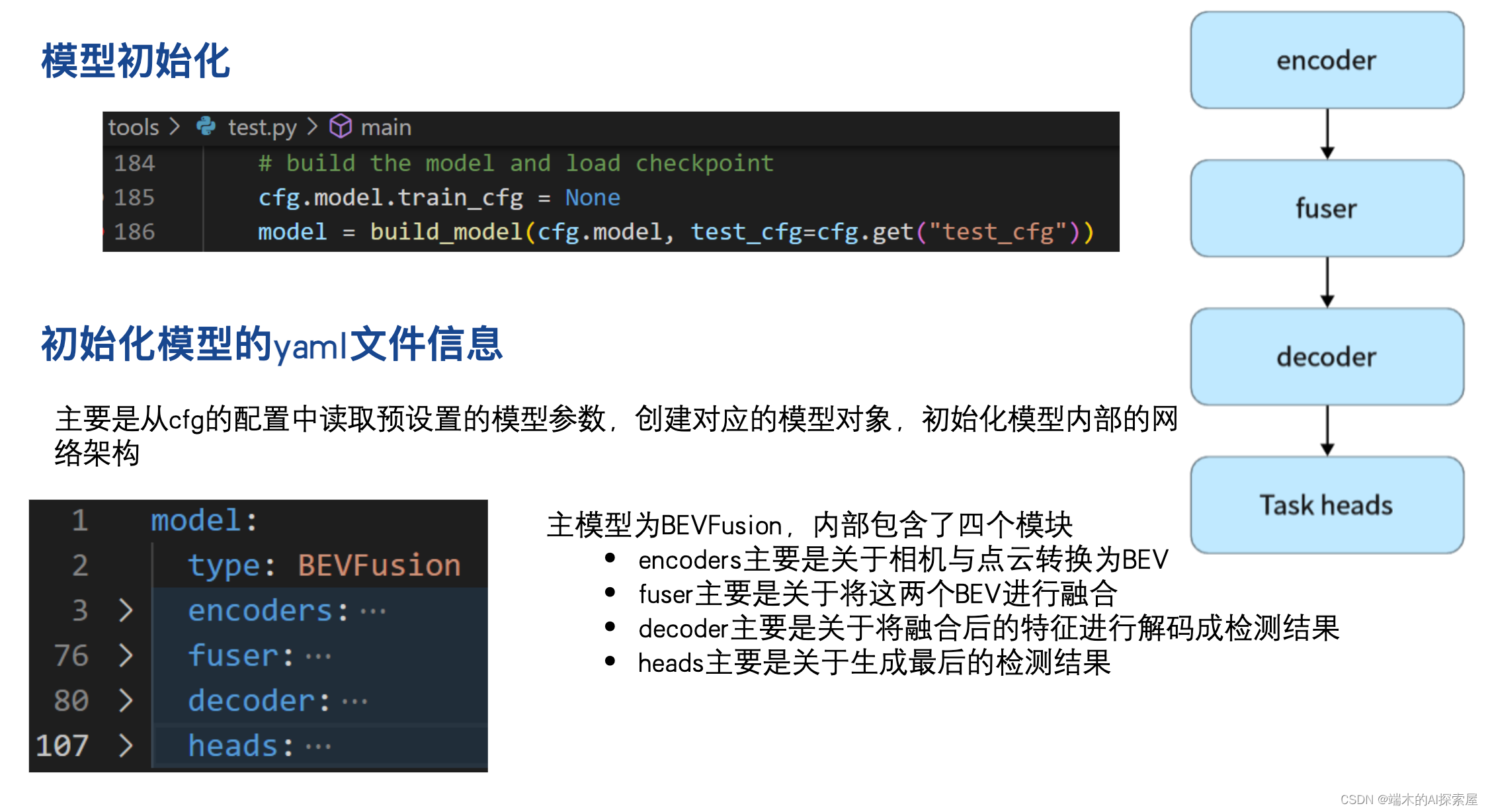 MIT-BEVFusion系列六--bevfusion网络部分流程理解_mit版本bevfusion 中图像特征的提取思路-CSDN博客