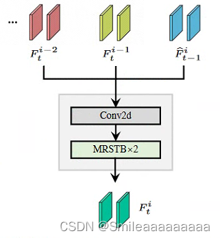 【梳理】视频超分辨率研究进展_towards interpretable video super-resolution via a-CSDN博客