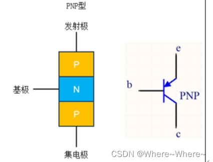 NPN三极管和PNP三极管_npn和pnp三极管csdn-CSDN博客