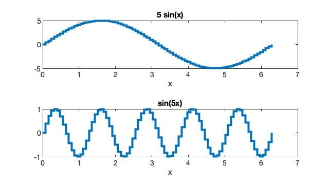 MATLAB PLOT GALLERY-CSDN博客