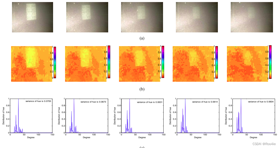 PSNR SSIM UCIQE UIQM评价指标说明与Python实现_uciqe指标-CSDN博客
