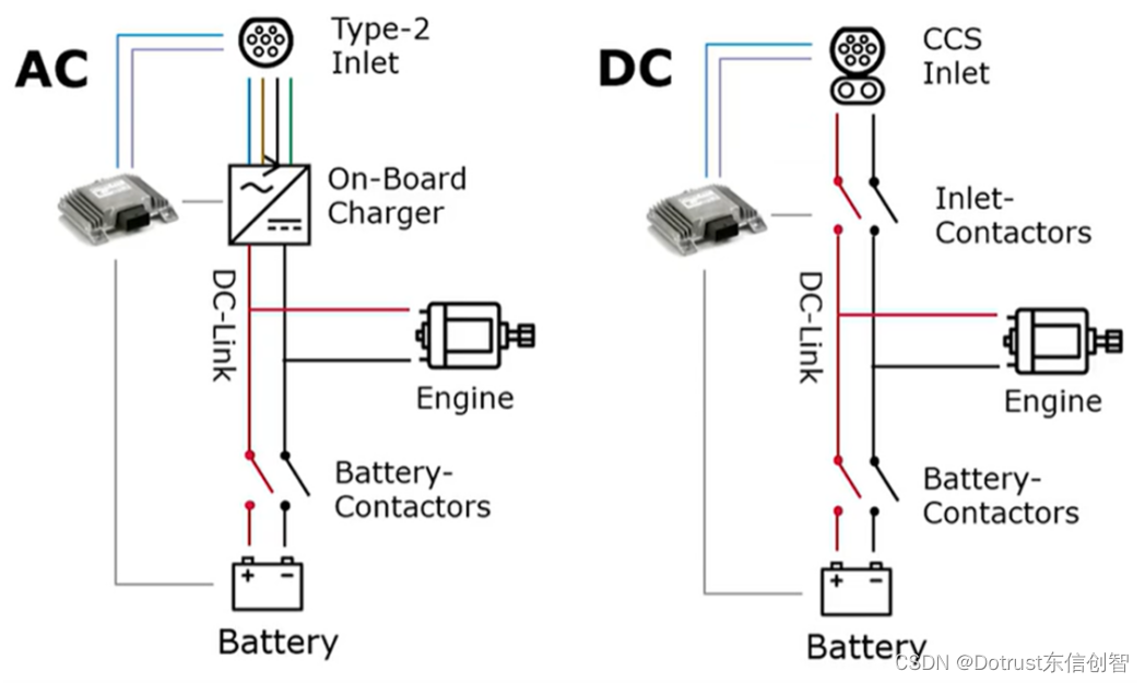 EV/EVSE充电测试专题-联合充电系统与ISO 15118_ios 15118-2笔记-CSDN博客
