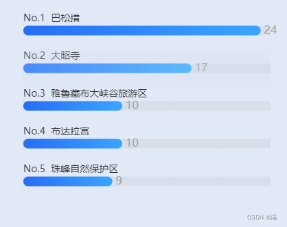 vue3+echarts实现柱状图自动轮播_echarts柱状图自动循环轮播-CSDN博客