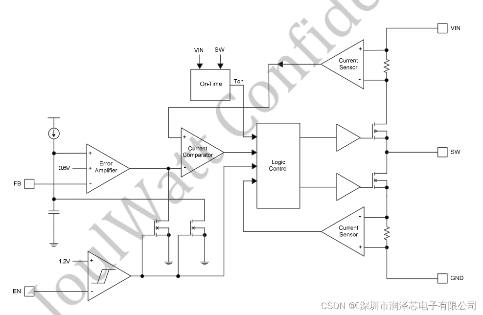 （矽力杰）JW5250S SOT23-5 1A、6V，1.5MHz、50uA IQ同步降压转换器 DC-DC电源芯片_jw5250s 规格书-CSDN博客