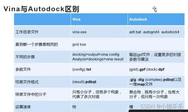 AutoDock与Vina的区别 如何选择AutoDOCK与Vina对接 AutoDock对接系列 run autogrid出现[Error 2]从而得不到.map文件 AutoDock安装闪 ...
