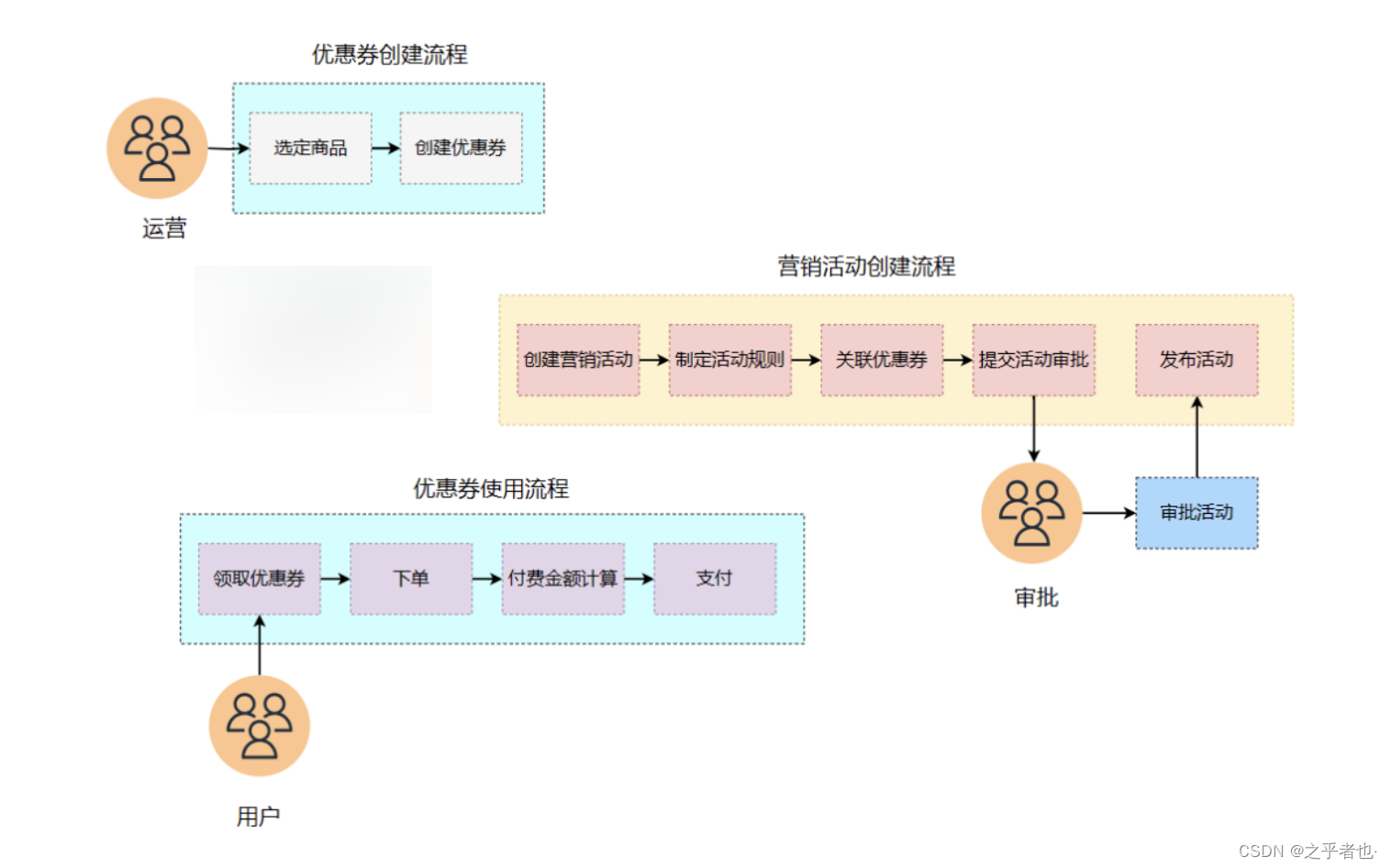 DDD领域驱动设计内容分享(五)：DDD 落地两大步骤，以及Repository核心模式_ddd repository-CSDN博客