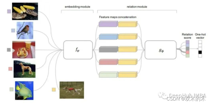 Opencv与ai深度学习 使用pytorch进行小样本学习的图像分类pytorch图像分类及结果可视化 Csdn博客