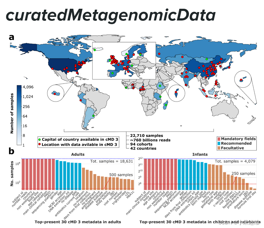 WoM2023-Shotgun Metagenomic宏基因组 Data Аnalysis with bioBakery,on MetaPhlAn, StrainPhlAn, and cMD ...