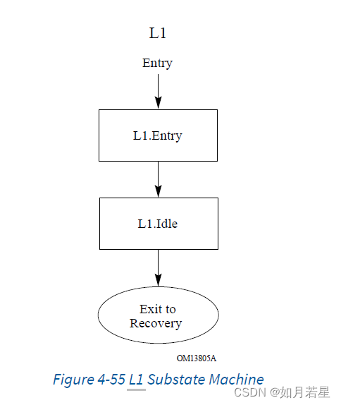 PCIE 6.0 L1-CSDN博客