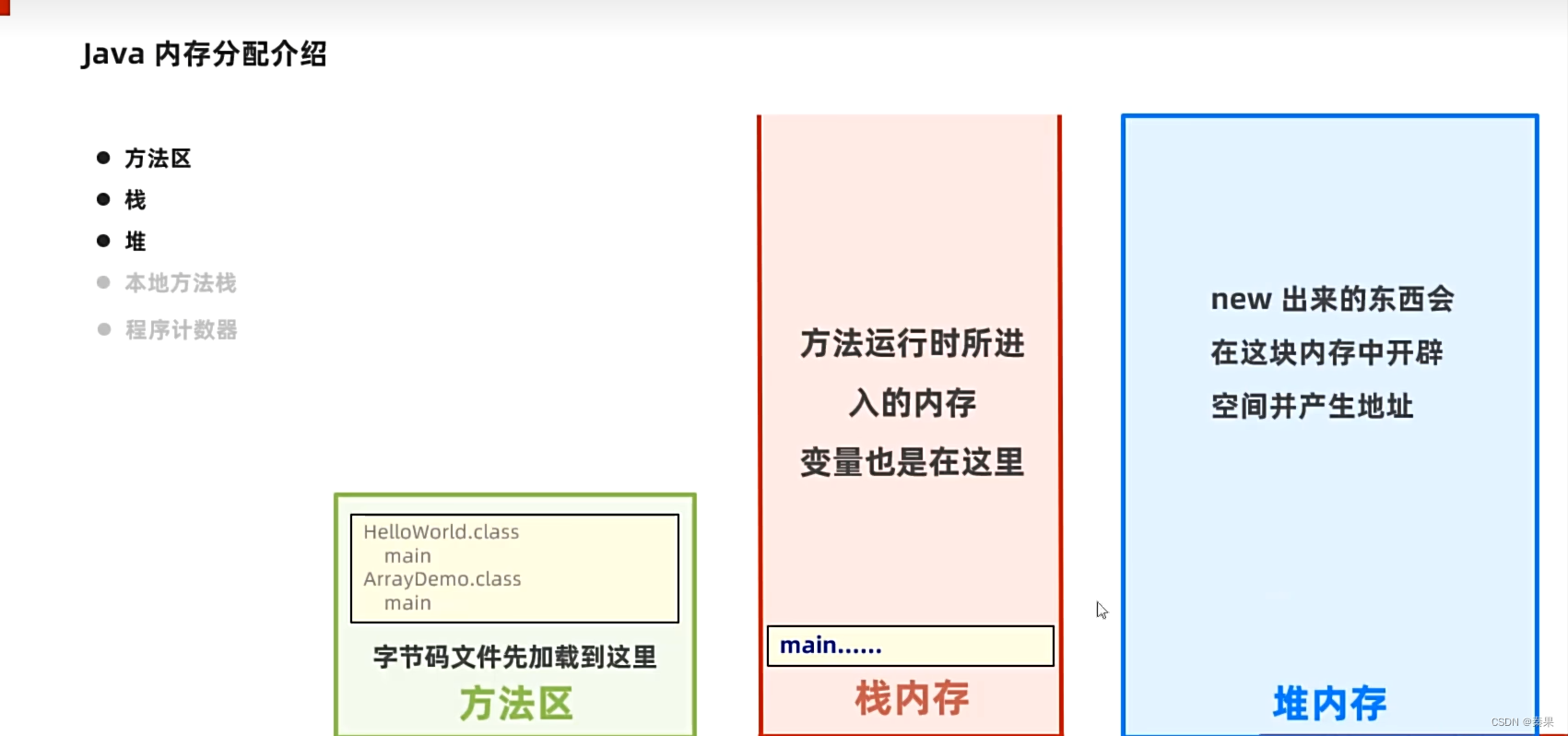 Java基础02 流程控制 数组 面向对象编程 常用api Csdn博客