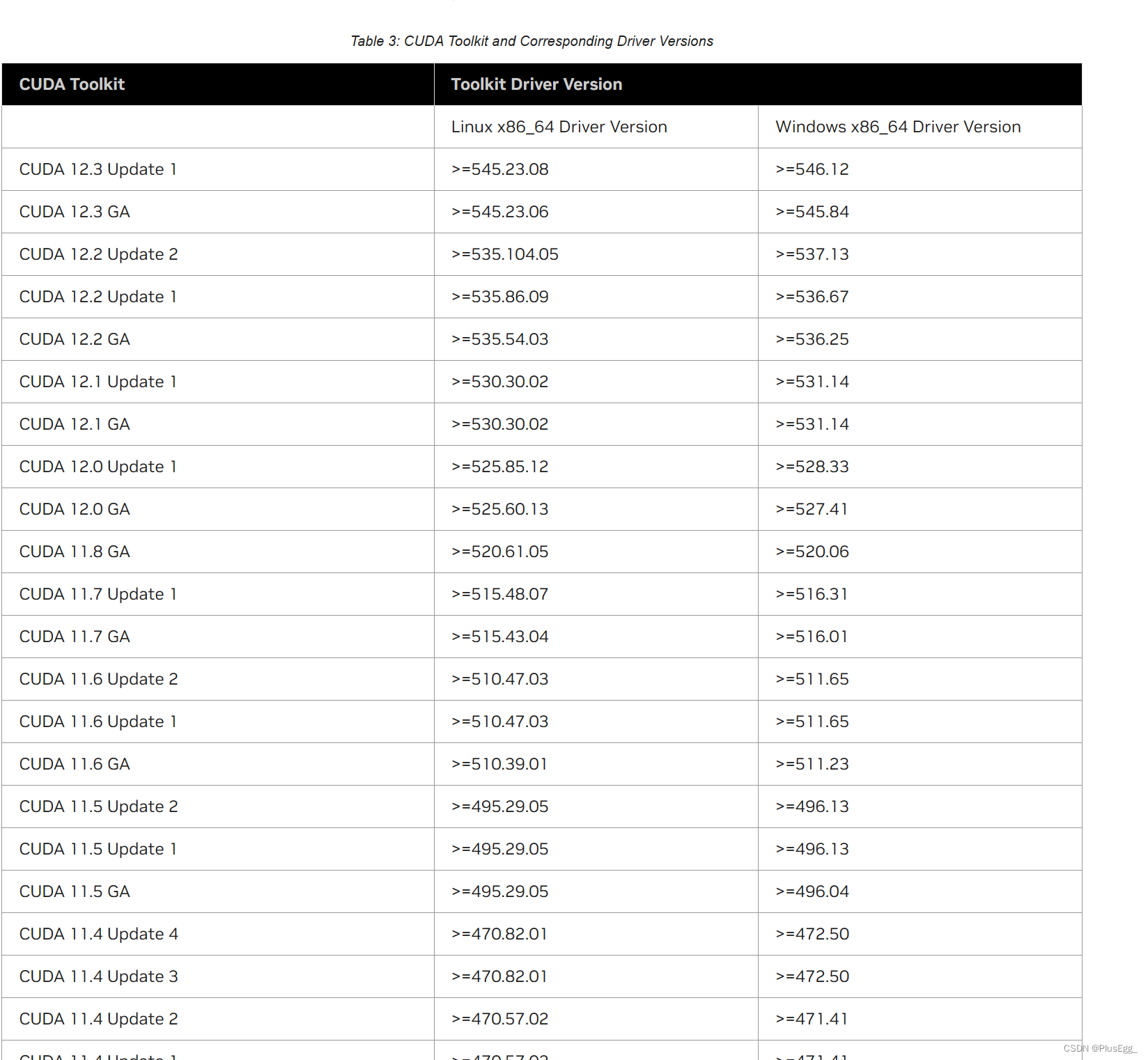 Linux 服务器配置tensorflow_1.14_gpu环境_linuxtensorflow1.14使用gpu-CSDN博客
