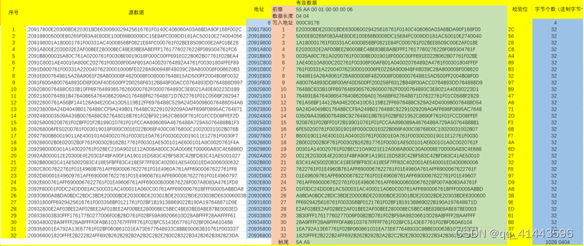 【DSP应用开发】TI DSP28377S 二次bootloader开发_dsp bootloader-CSDN博客