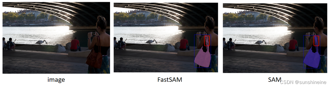 SAM轻量级改进Fast-SAM论文解读Fast Segment Anything_sam 轻量化-CSDN博客