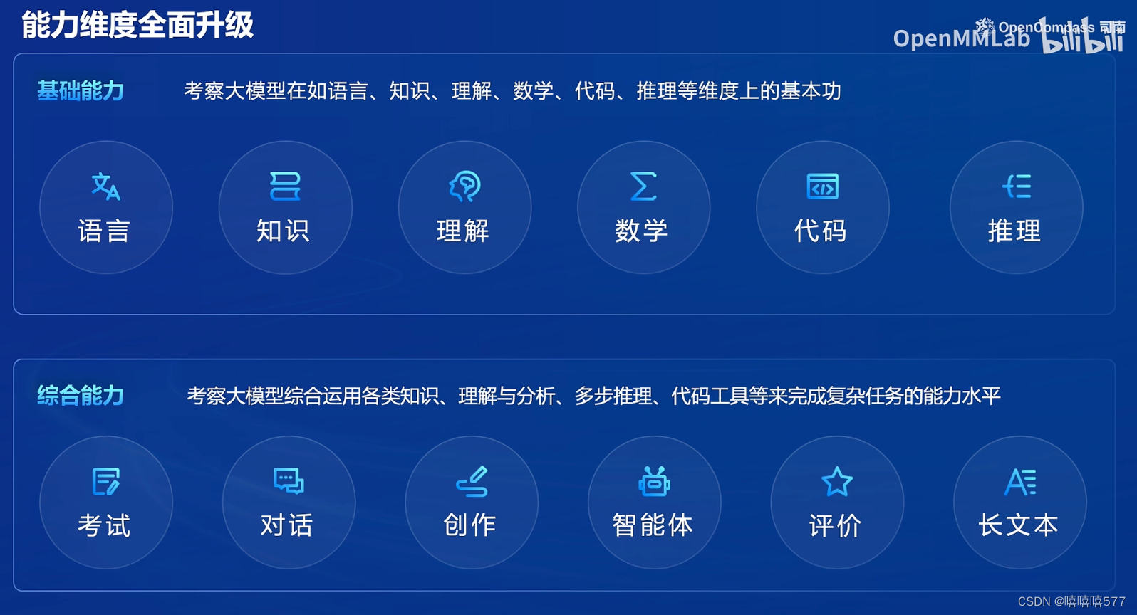 OpenCompass大模型评测实战 第七课_opencompass gsm8k-CSDN博客
