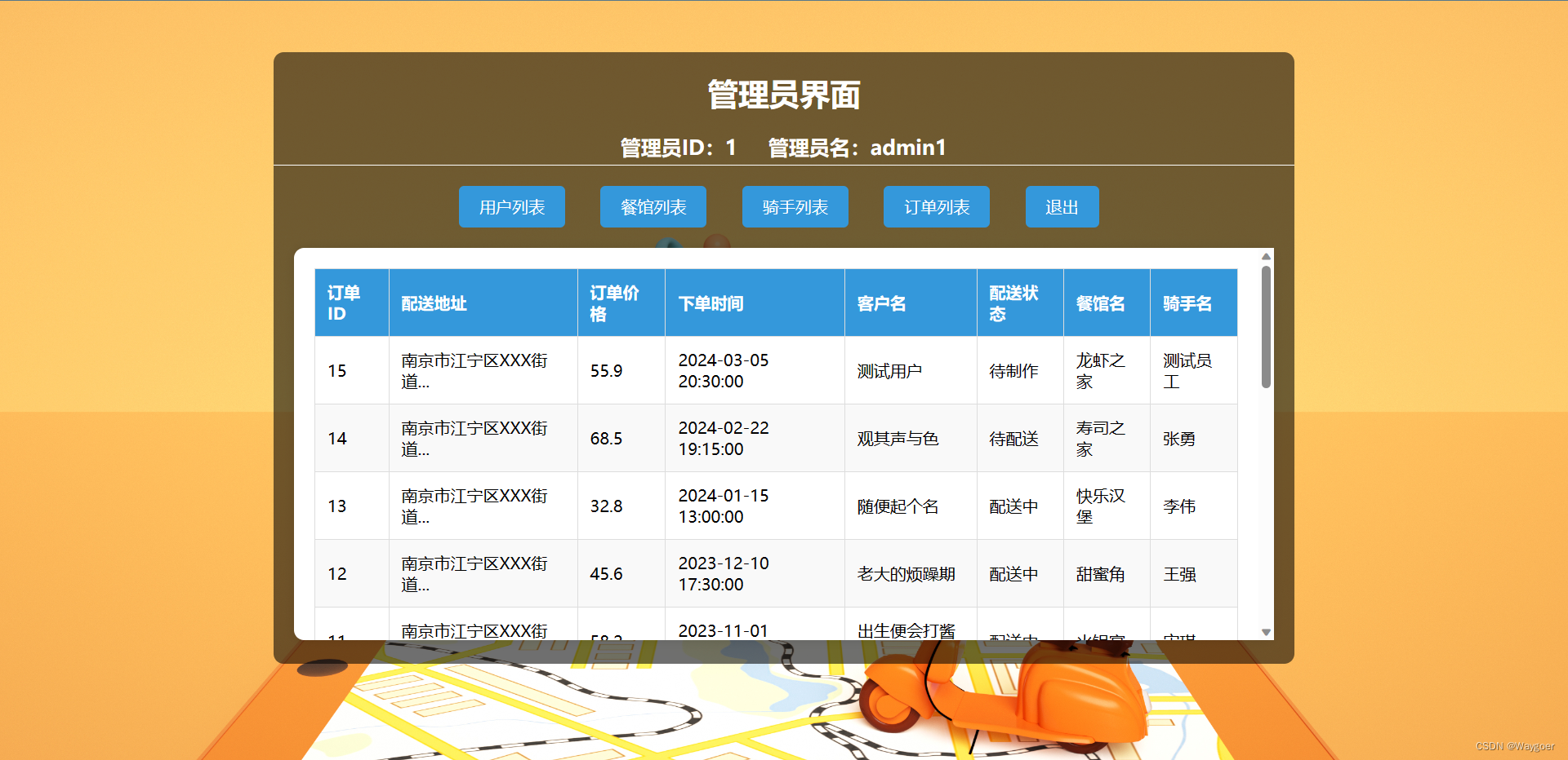 数据库课程大作业——概念模式设计、数据库模式设计优化及web框架实现数据库期末大作业设计 Csdn博客