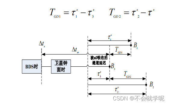 BDS星历中TGD的理解-CSDN博客