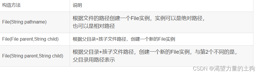 Java文件IO操作_filewriter优雅写法-CSDN博客