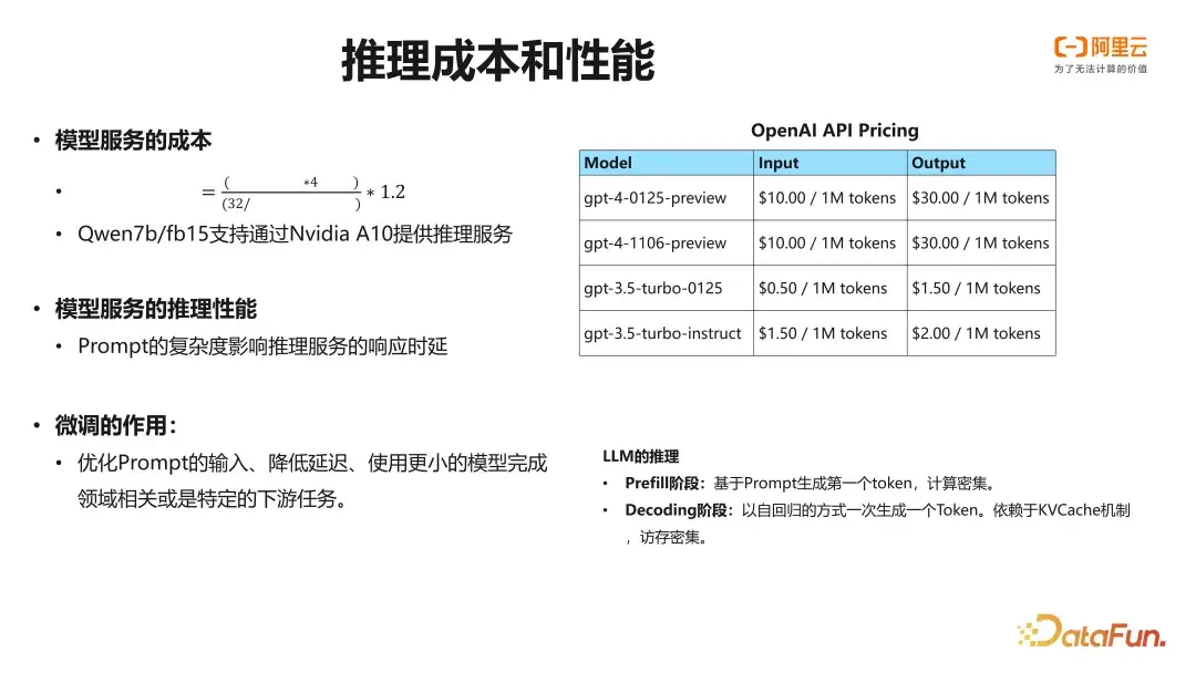 阿里云 PAI 大语言模型微调训练实践_pai-quickstart-CSDN博客