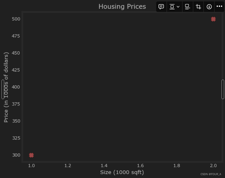 【吴恩达机器学习-week1】Regression Model-回归模型_吴恩达的deeplearning.mplstyle-CSDN博客