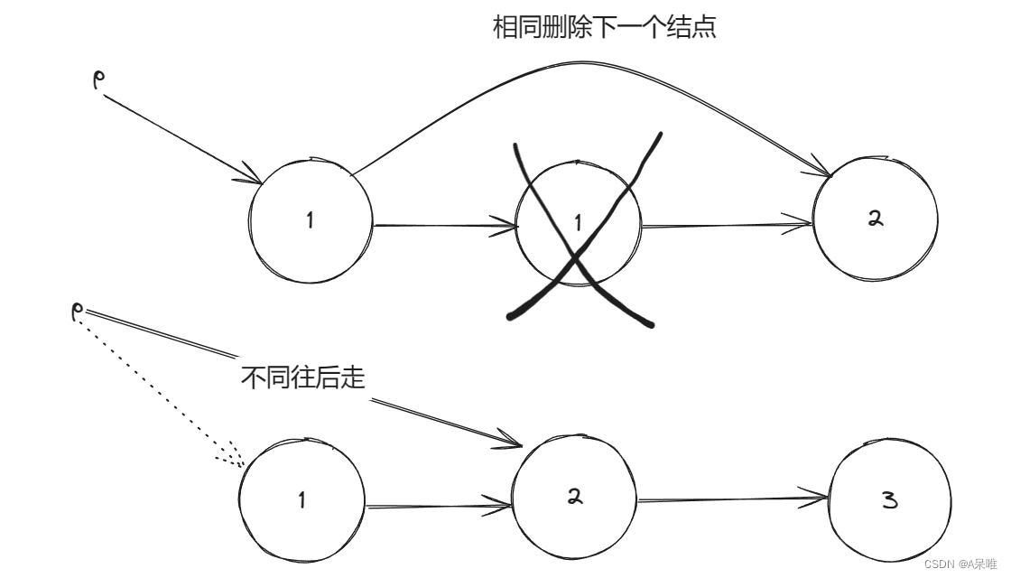 力扣83删除排序链表中的重复元素 Csdn博客