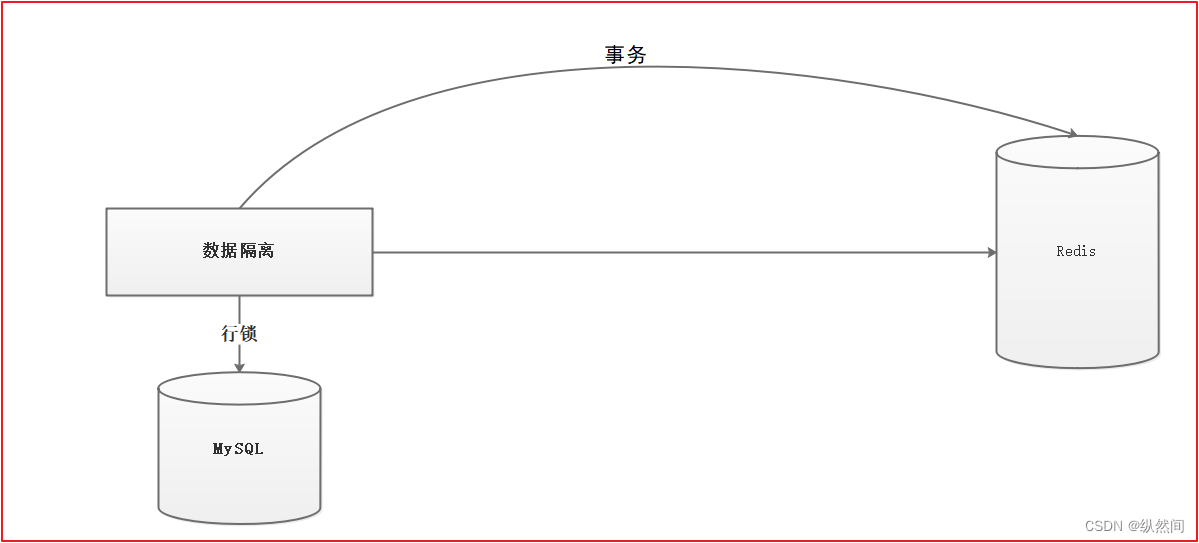 热点数据隔离实现解决方案，WT令牌实现登录，Lua识别Jwt令牌，非热点抢单实现，Lua操作Redis集群_lua 解析jwt-CSDN博客
