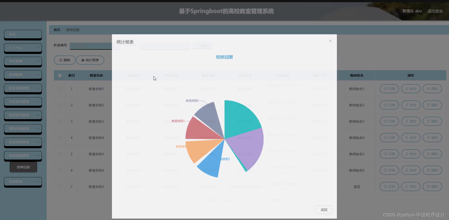 Springboot Java Php Node Python基于springboot的高校教室管理系统【计算机毕设】 Csdn博客