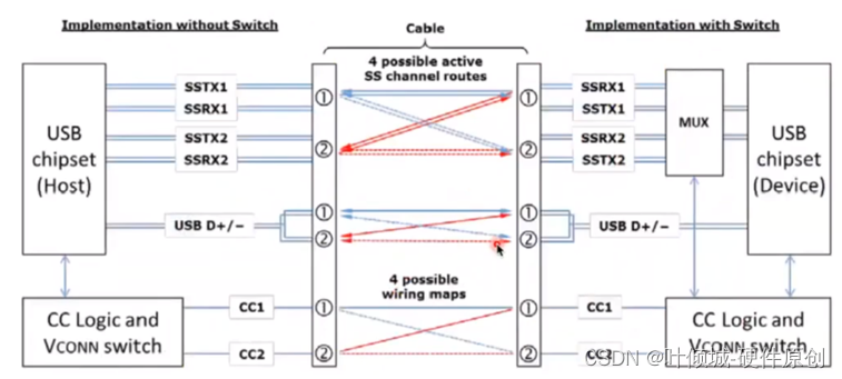 40-Type-C电路设计_typec上电监测电路-CSDN博客