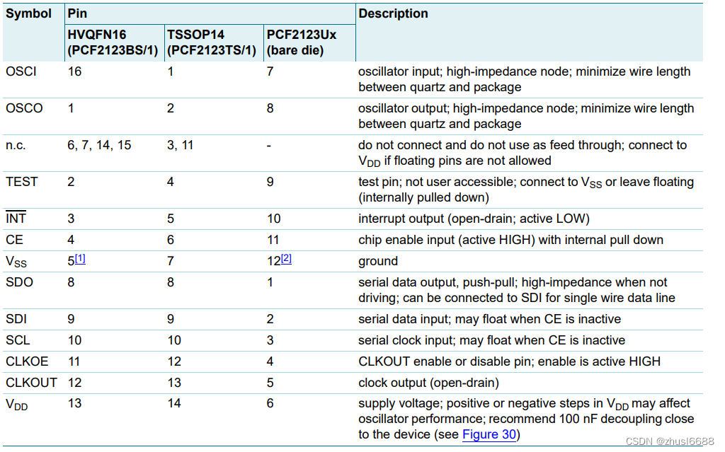 Proteus8.0仿真应用设计（五十三）基于STM32CubeMX、STM32F103C8T6 、FREERTOS、PCF2123时钟芯片的时钟应用设计仿真_proteus仿真那个版本有 ...