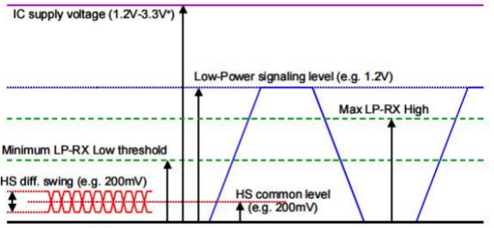 A-PHY详细介绍-CSDN博客