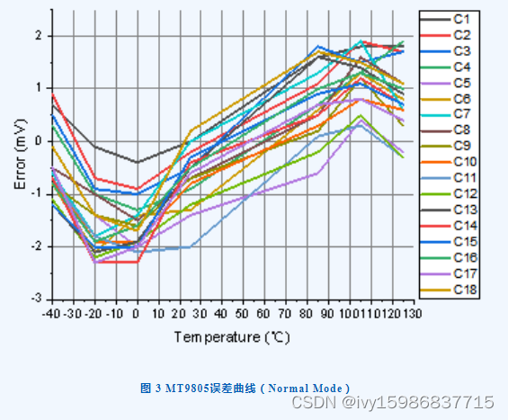 航天民芯电池管理AFE产品MT9805-CSDN博客
