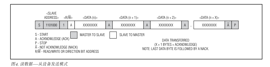 【STM32】DS3231硬件I2C读写，基于HAL库_stm32 ds3231-CSDN博客