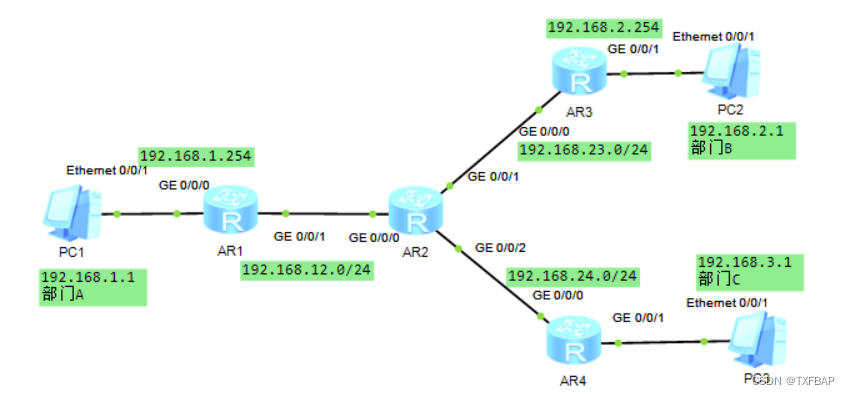 eNSP学习——理解OSPF的Router-ID_ensp ospf建立后如何改router-id-CSDN博客