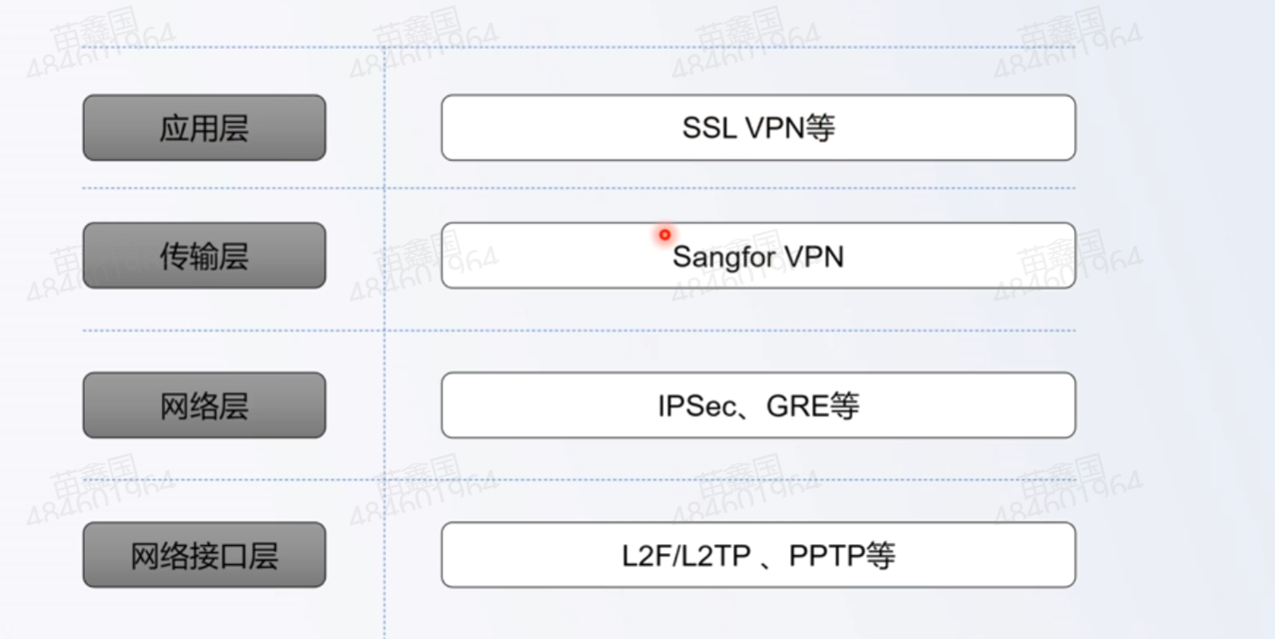 IPsec VPN-CSDN博客